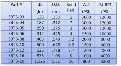 SSB Smooth Bore 1 – Harvill-ind