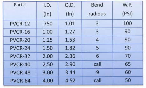 PVCR PVC Reinforced 1 – Harvill-ind
