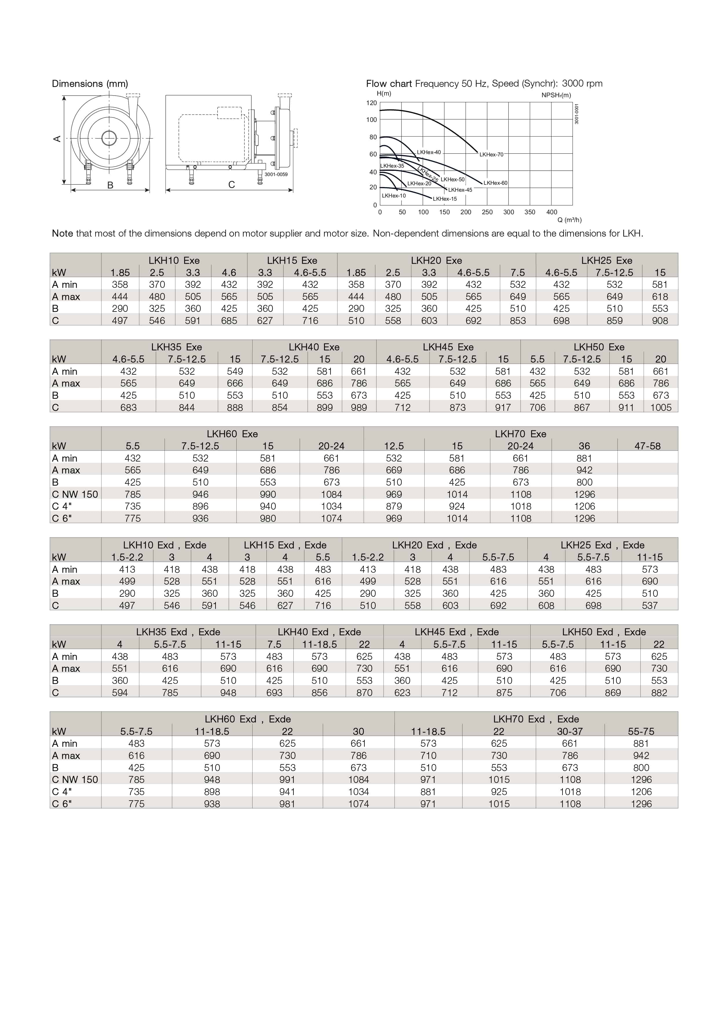 Alfa Laval LKHex Centrifugal Pump – Harvill-ind